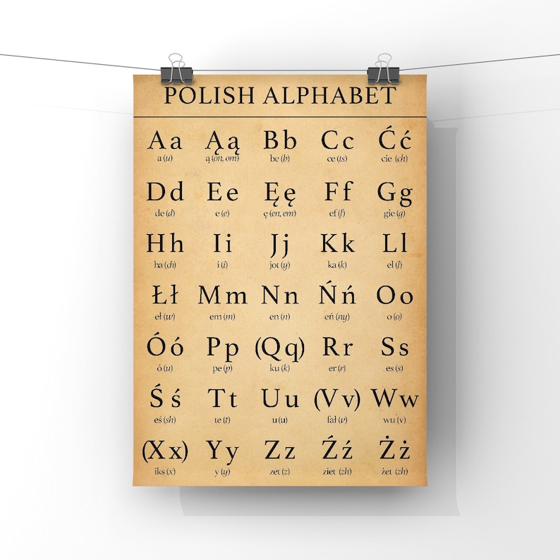 Poolse Alfabet Letters Grafiek Poster Print Polski Taal - Etsy België