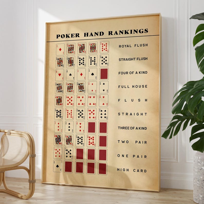 Poker Poster - Poker Hand Print, Playing Cards Decor, Texas Holdem ...
