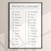 Phonetic Alphabet Chart Wall Decor, Call Centre Phonetics Wall Art ...