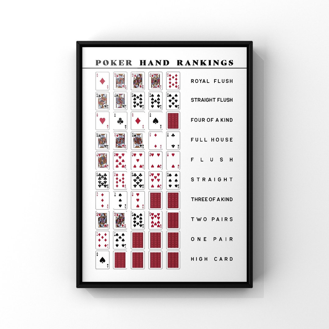 Poker Hand Poster Chart Print, Texas Holdem Poker Hand Rankings Guide ...