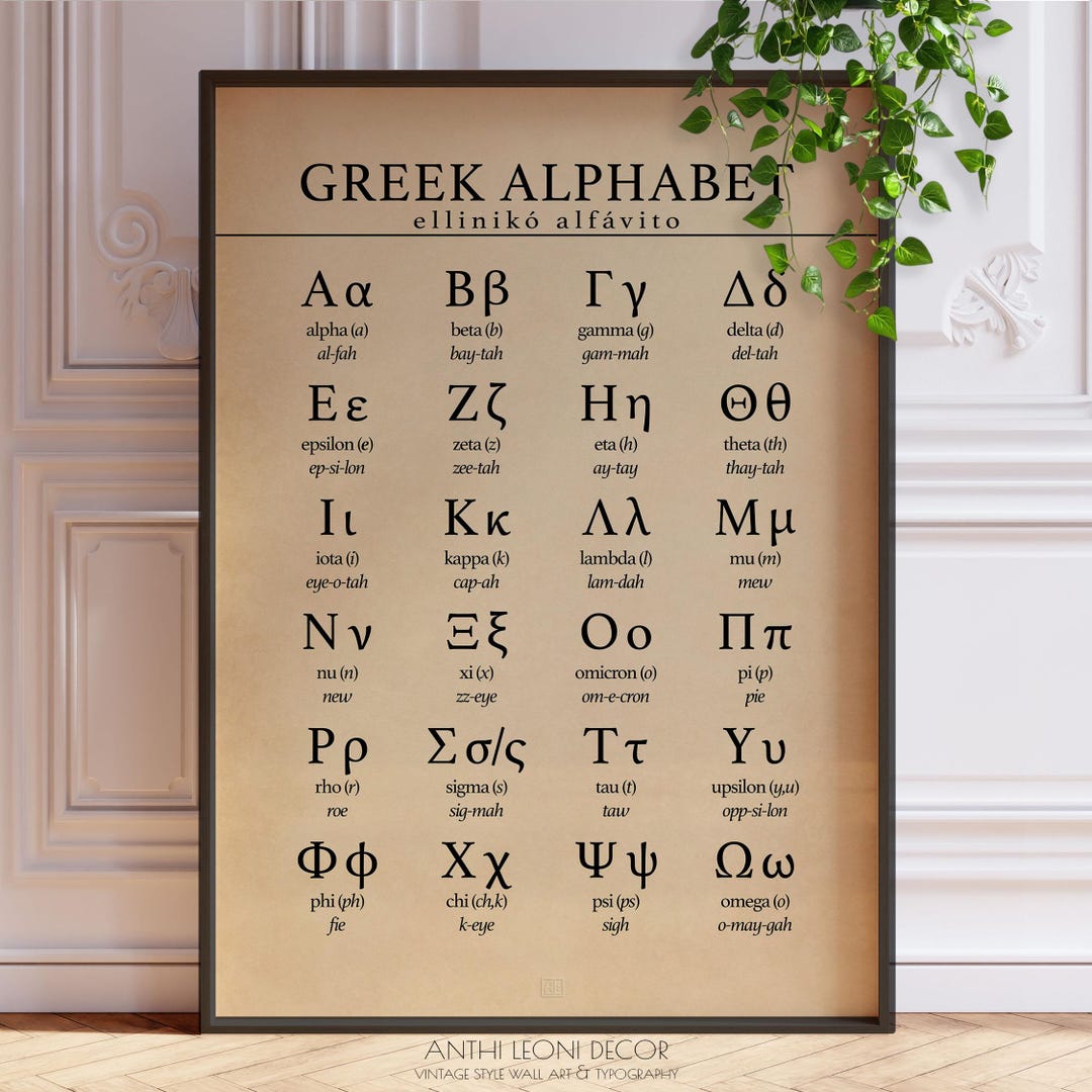 Greek Alphabet Poster, Greek Student Gifts, Educational Language Chart ...