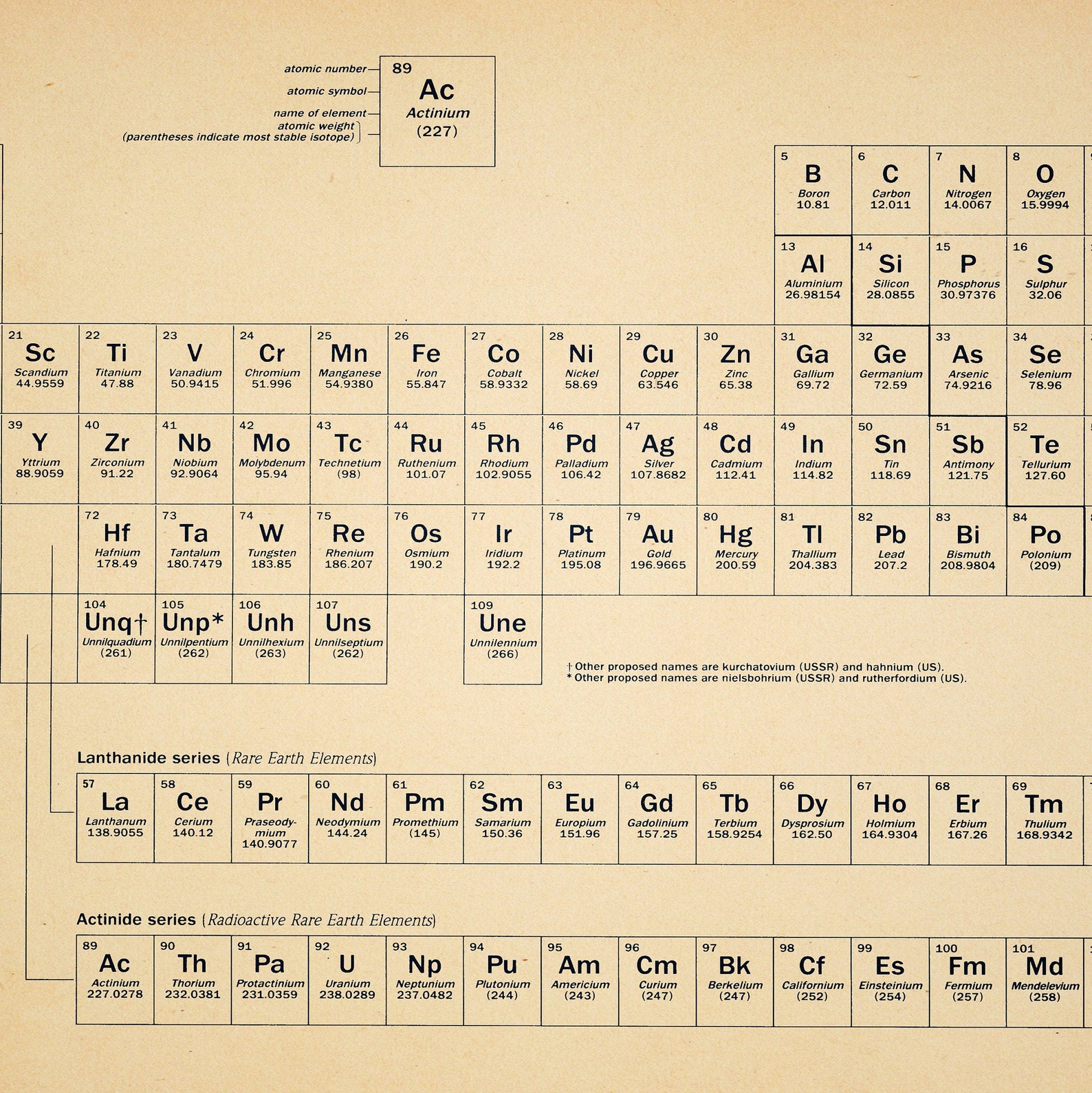 Vintage Periodic Table Book Page Print SC00020 - Etsy UK