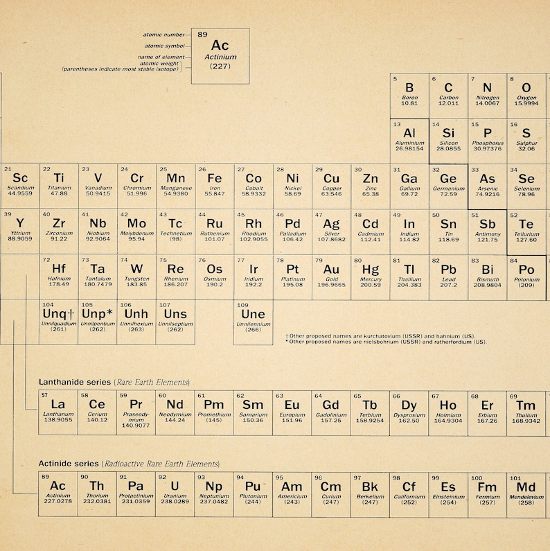 Vintage Periodic Table Book Page Print SC00020 | Etsy