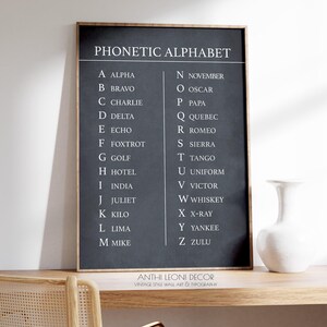 NATO Phonetic Alphabet Wall Art Poster Print | Nato Phonetics Office ...