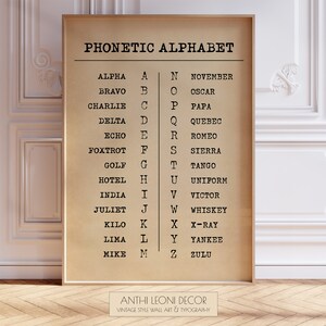 Phonetic Alphabet Chart Poster Print Call Centre Phonetics Wall Art ...