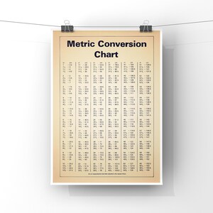 Metric Conversion Chart Poster Vintage Book Page Unframed - Etsy