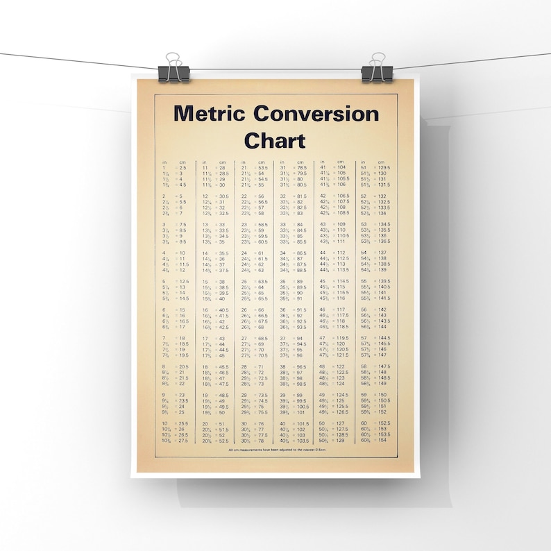 Metric Conversion Chart Poster Vintage Book Page Unframed - Etsy