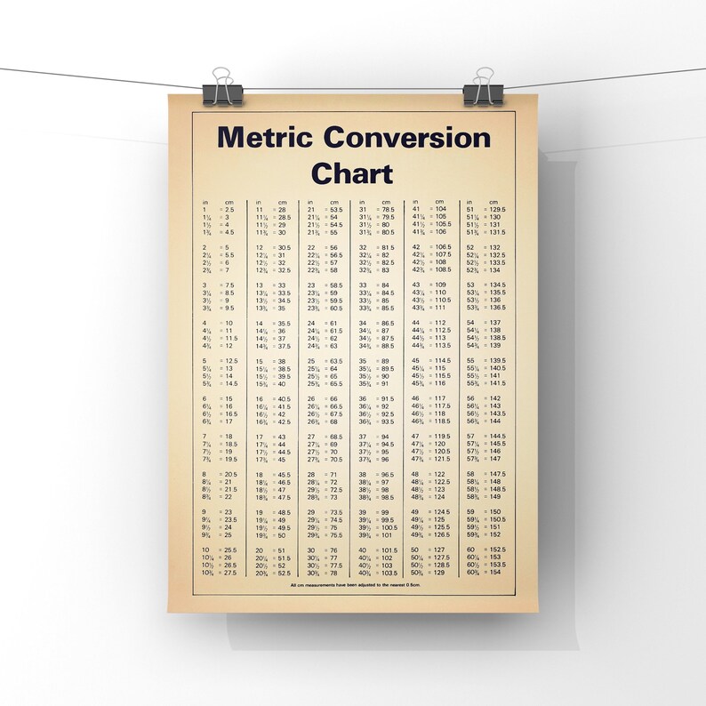 Metric Conversion Chart Poster Vintage Book Page Unframed | Etsy Canada