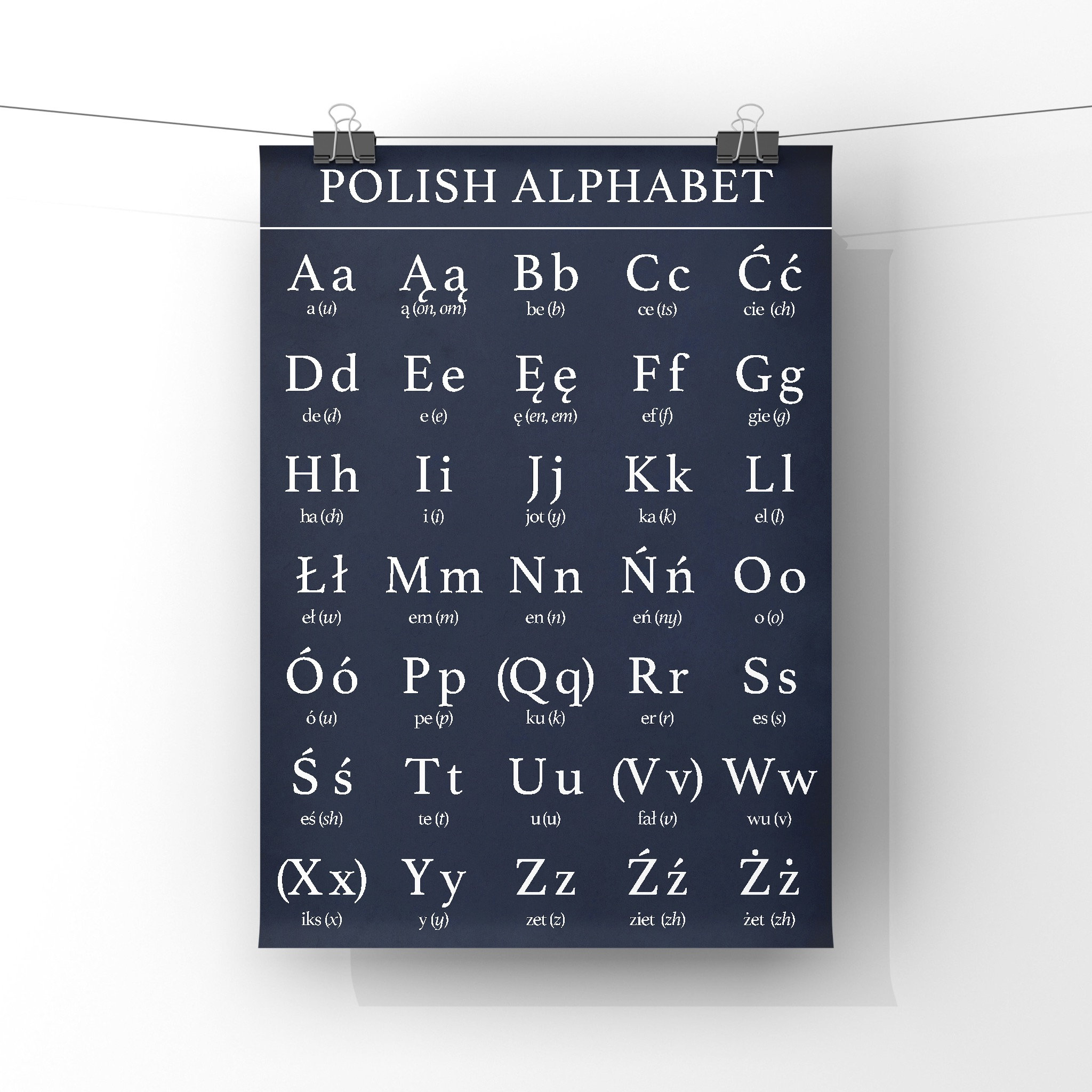 Polish Alphabet Blueprint Letters Chart Poster Print | Polski Language ...