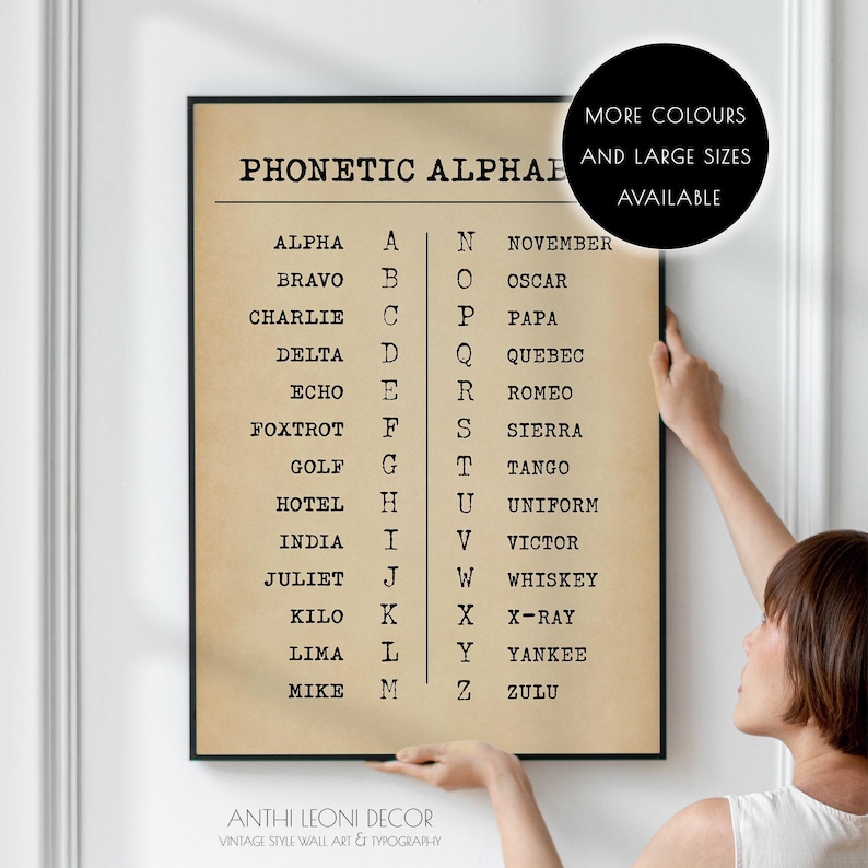 Nato Phonetic Alphabet Chart Poster Print - Call Centre Wall Art ...