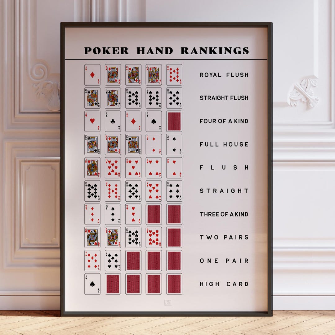 Poker Hand Poster Chart Print, Texas Holdem Poker Hand Rankings Guide ...