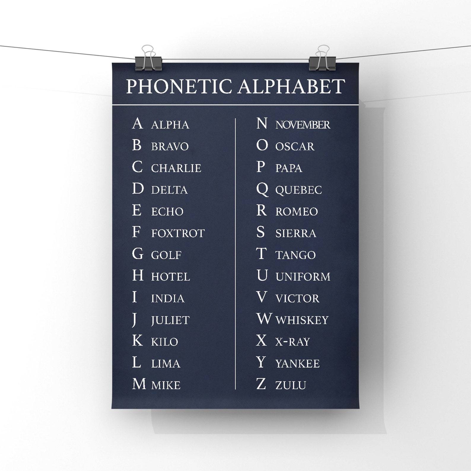 Phonetic Alphabet Blue Print Chart Poster Print Nato | Etsy