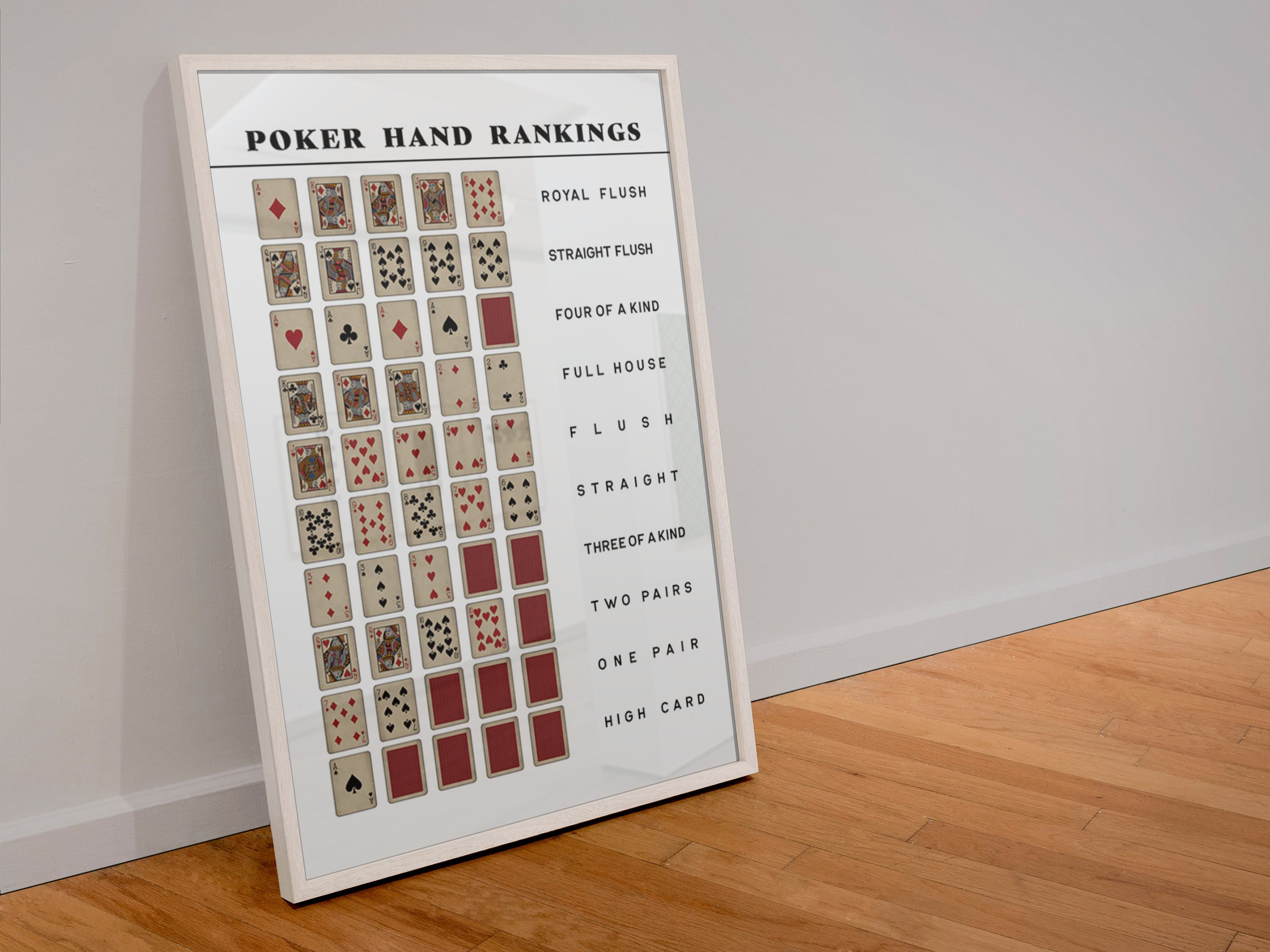 Poker Hand Rankings Chart Poster Print, Texas Holdem Poker Guide, Poker ...