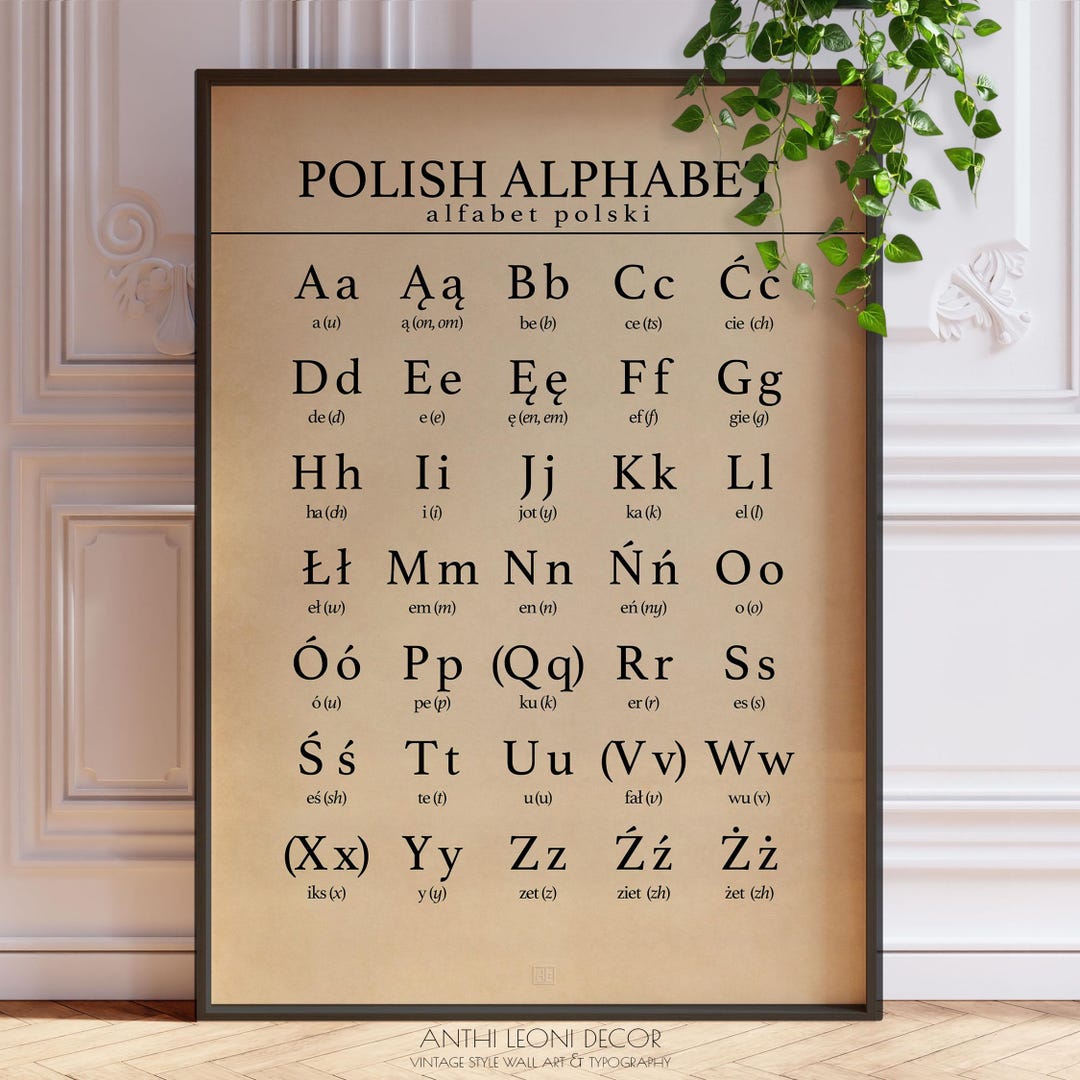Polish Alphabet Letters Chart, Polski Language Typeface Office Wall Art ...