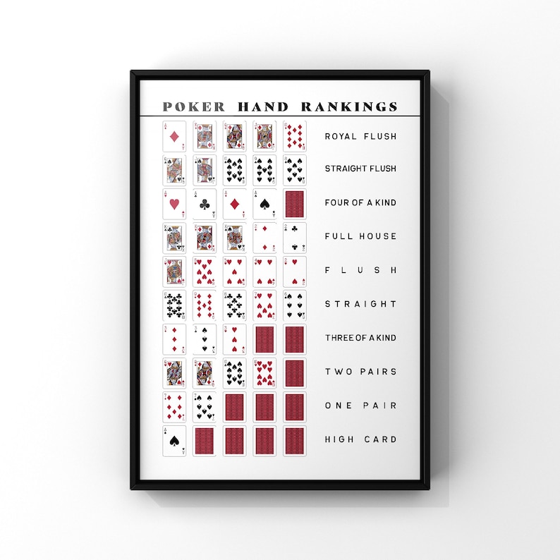 Poker Hand Rankings Chart Poster Print Texas Holder Poker | Etsy