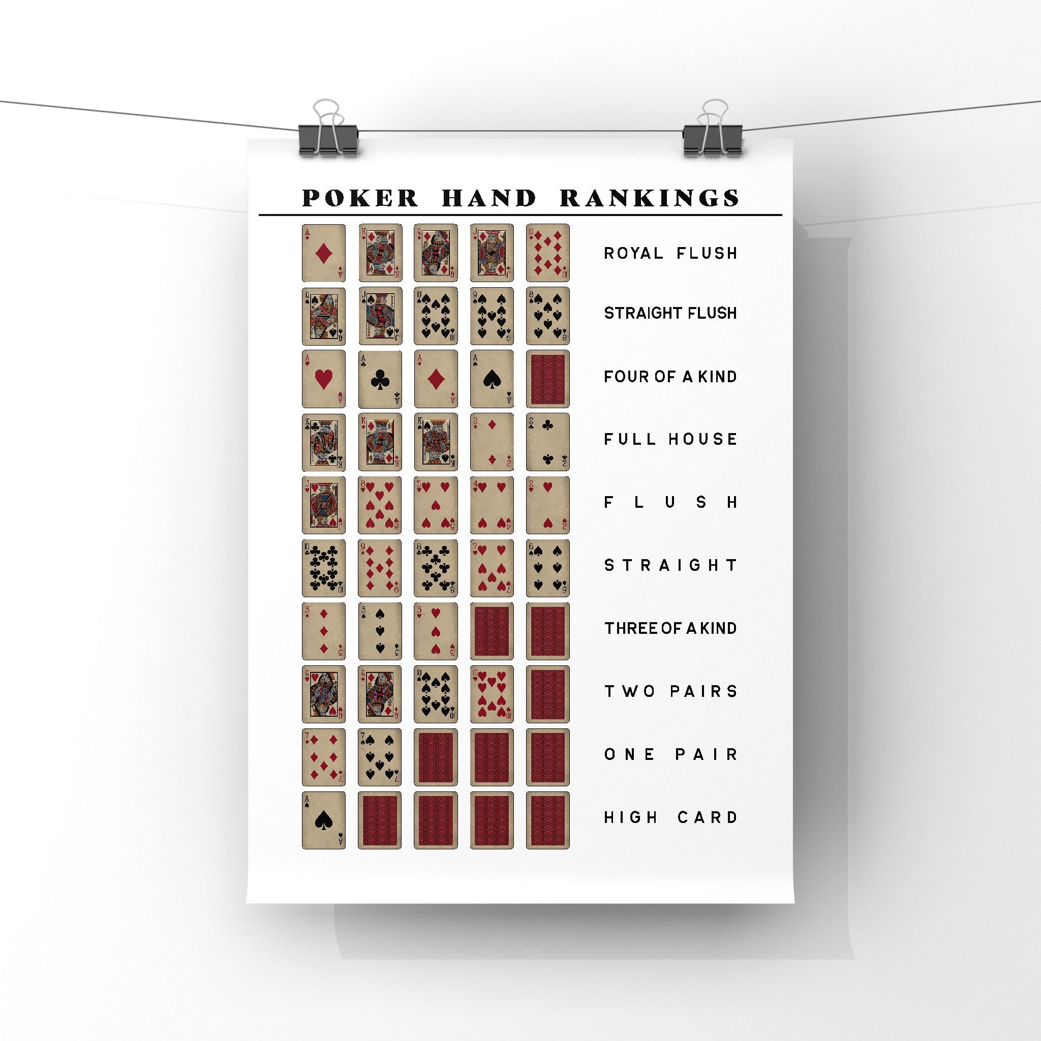 Poker Hand Rankings Chart Poster Print Texas Holder Poker | Etsy Canada
