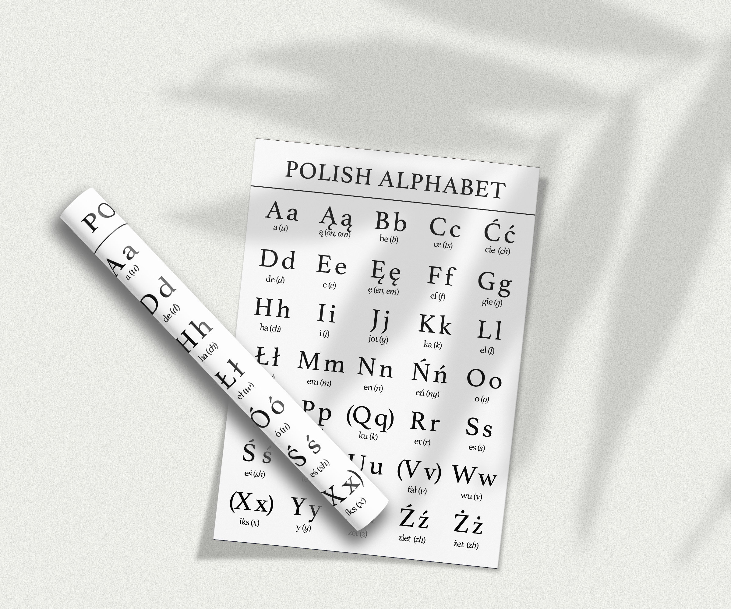 Polish Alphabet Blueprint Letters Chart Poster Print Polski - Etsy ...