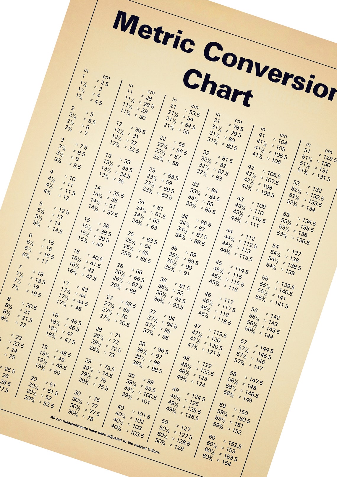 Metric Conversion Chart Poster Vintage Book Page Unframed | Etsy Canada