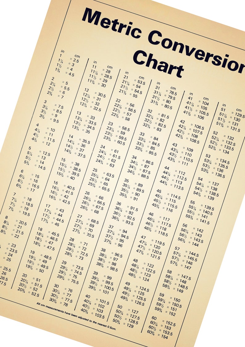 Metric Conversion Chart Poster Vintage Book Page Unframed - Etsy