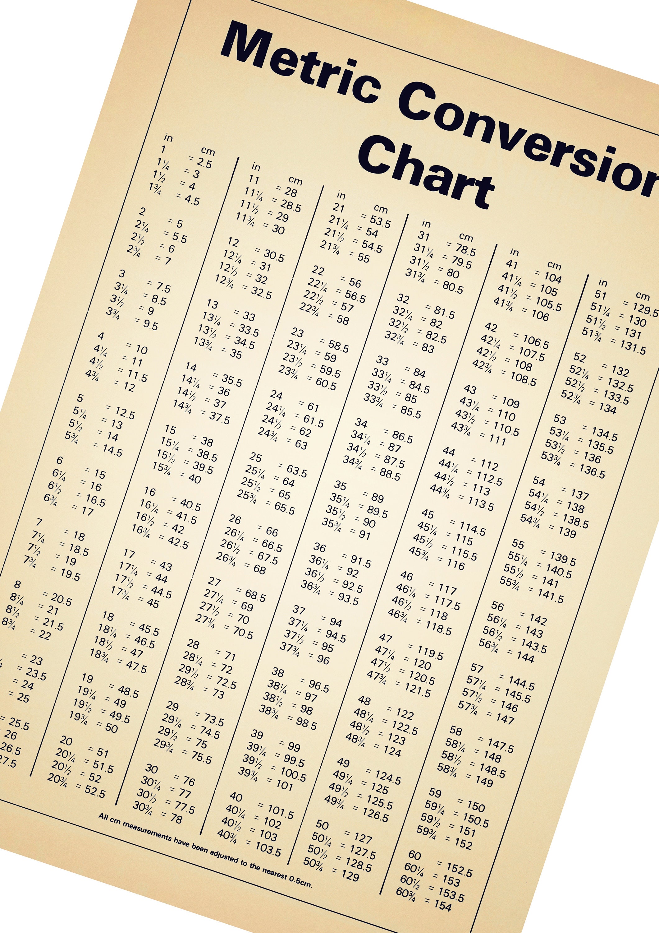 Metric Conversion Chart Poster Vintage Book Page UNFRAMED - Etsy Canada