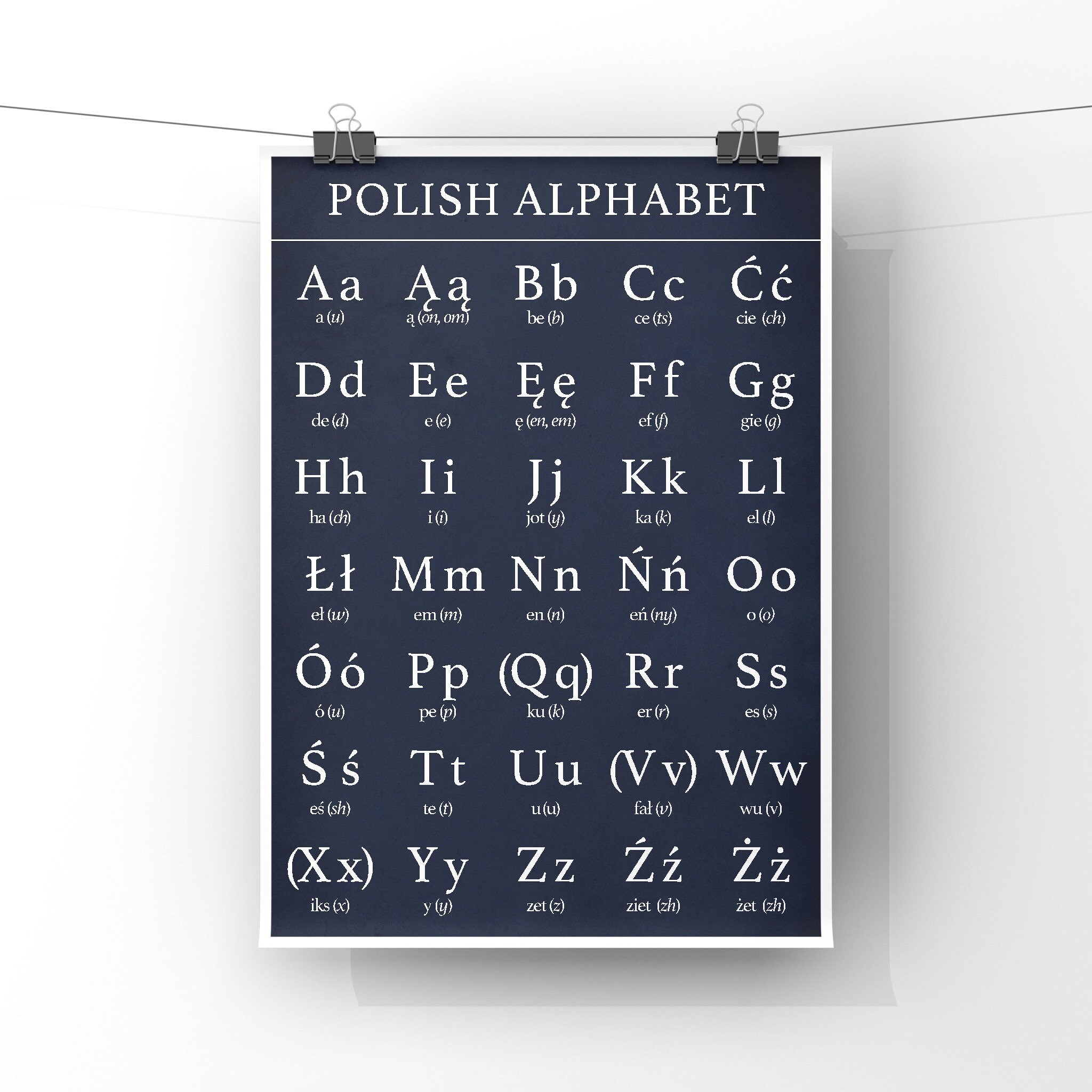 Polish Alphabet Blueprint Letters Chart Poster Print | Polski Language ...