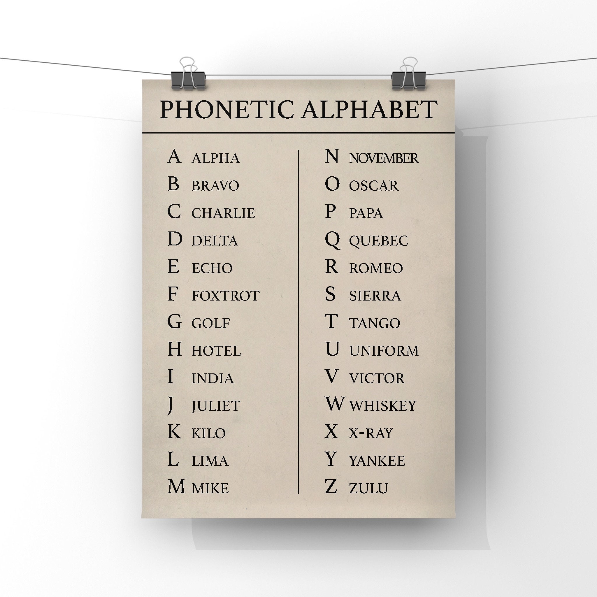 Phonetic Alphabet Chart Poster Print, Call Centre Phonetics Wall Art ...