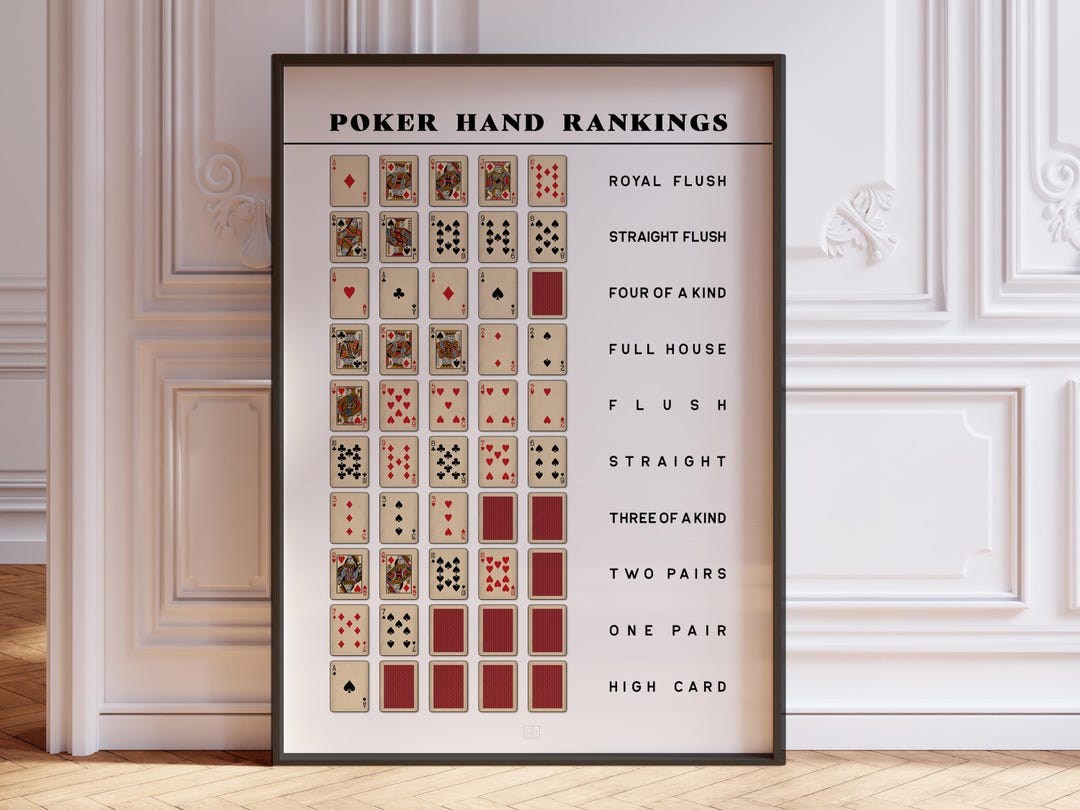 Poker Hand Rankings Chart Poster Print, Texas Holdem Poker Guide, Poker ...