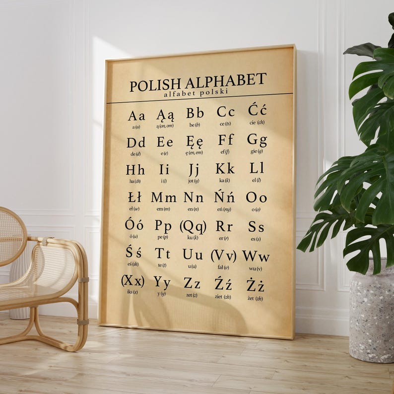 Polish ABC Wall Art - Classroom or Office Decor, Framed or Unframed ...