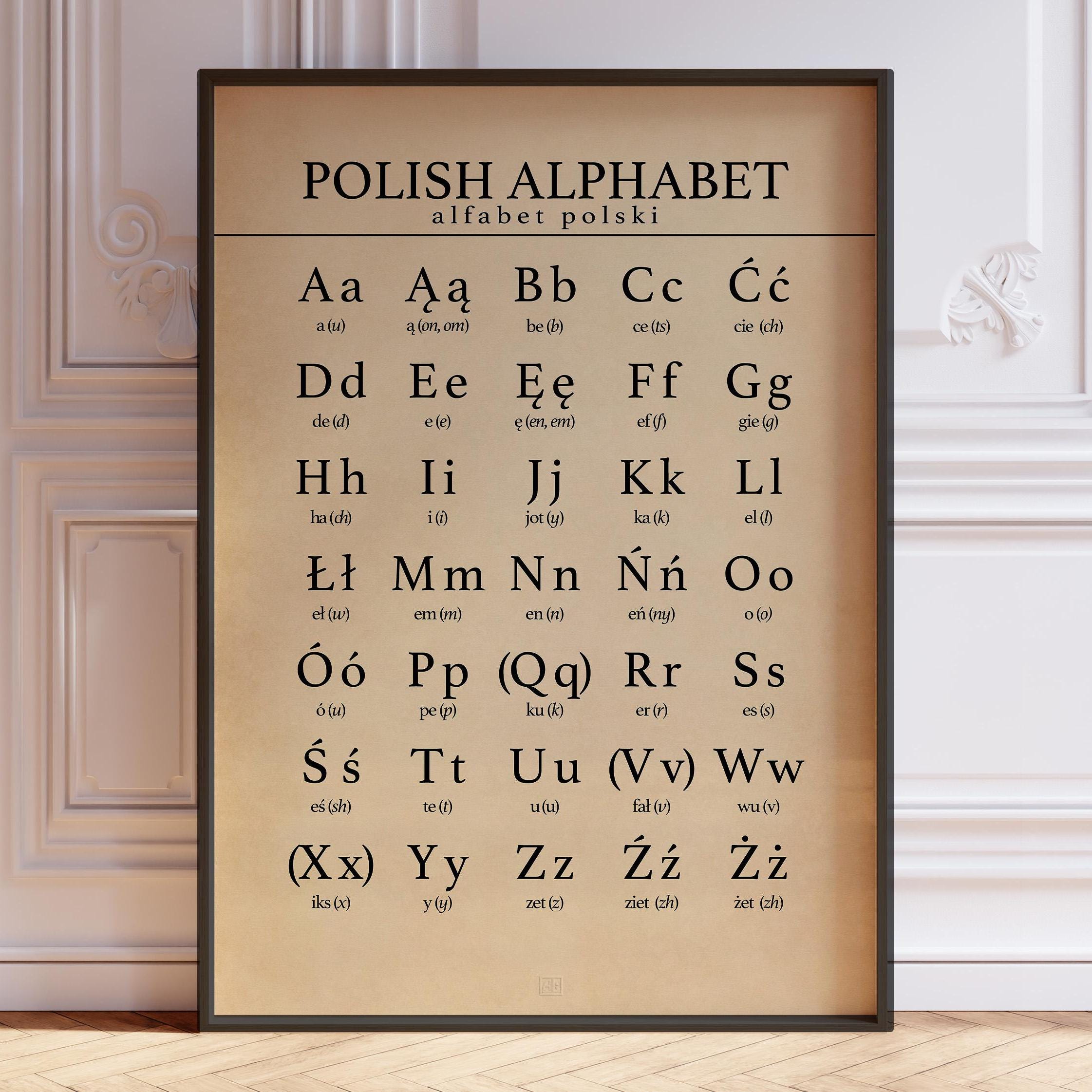 Polish Alphabet Letters Chart, Polski Language Typeface Office Wall Art ...