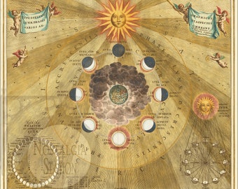 Celestial Bodies Map 1660 Antique Historic Vintage Photo Celestial ...