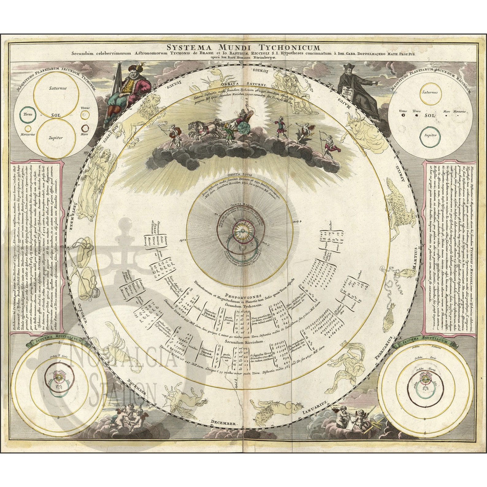 Astrology Chart 1716 Antique Historic Vintage Photo Celestial Zodiac ...