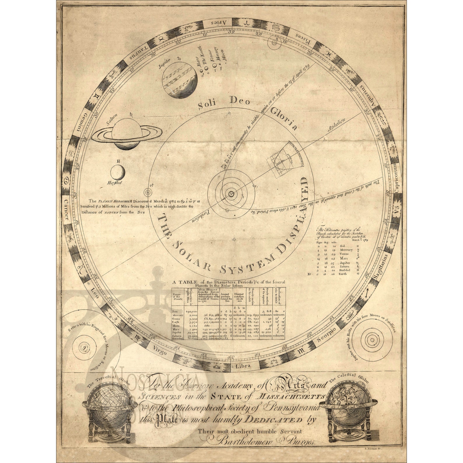 Solar System Map 1789 Antique Historic Vintage Photo Celestial Zodiac ...
