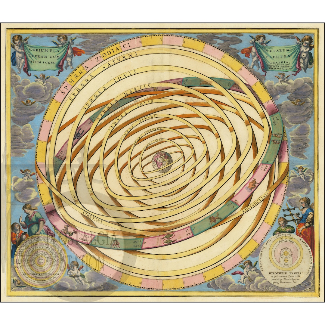 Planetary Orbits 1661 Map Antique Historic Vintage Photo Celestial ...