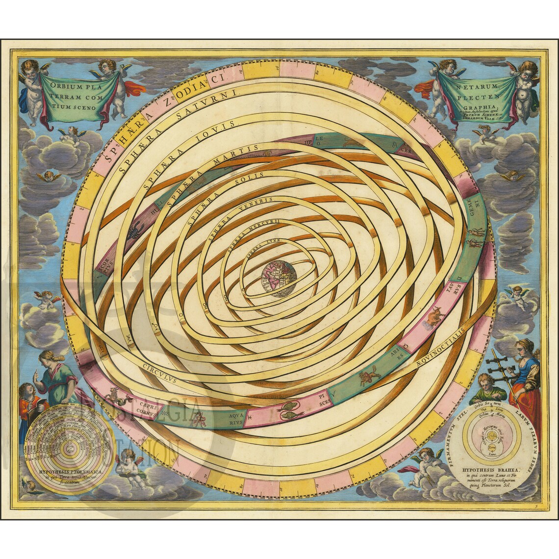 Planetary Orbits 1661 Map Antique Historic Vintage Photo Celestial ...