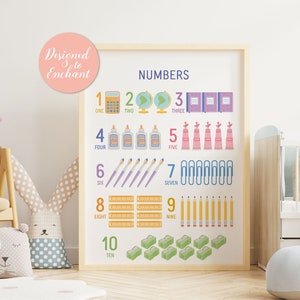 Educational Numbers Poster Classroom Shapes Print Learning Poster for ...