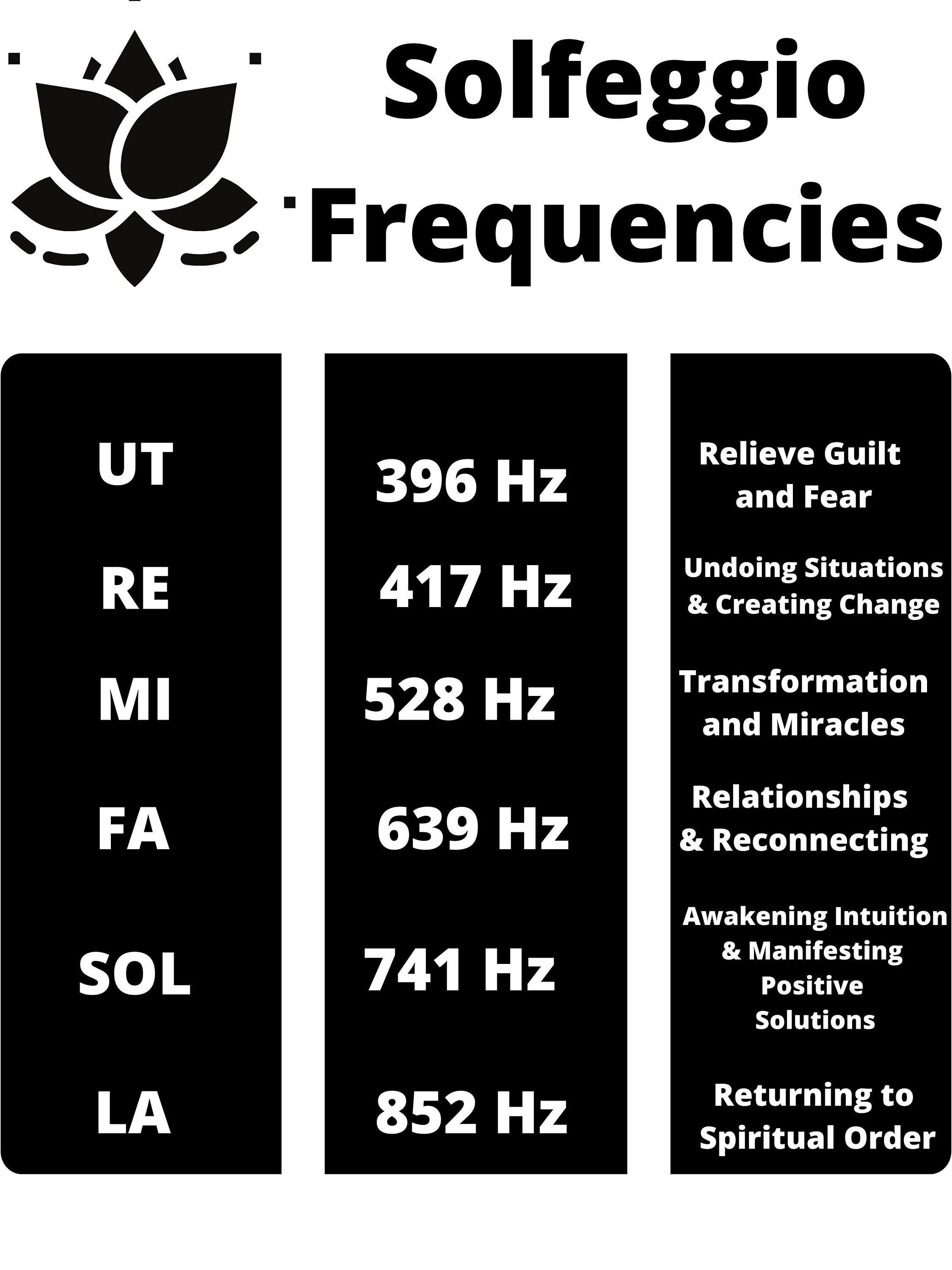 Printable Solfeggio Frequencies Chart Download and Print the Solfeggio ... Printable Solfeggio Frequencies Chart Download and Print the Solfeggio ...