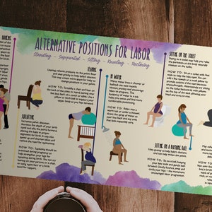 Alternative Labor Positions Poster - Digital Files, Childbirth ...