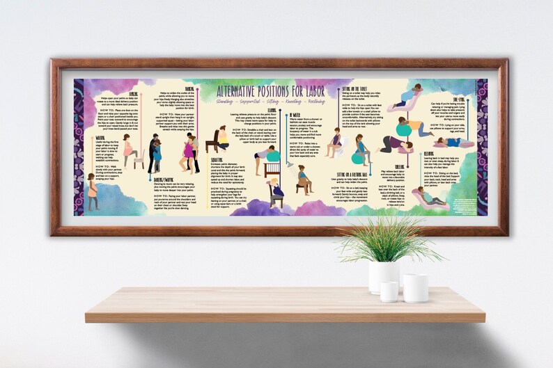 Alternative Labor Positions Poster, Childbirth Education, Doula ...