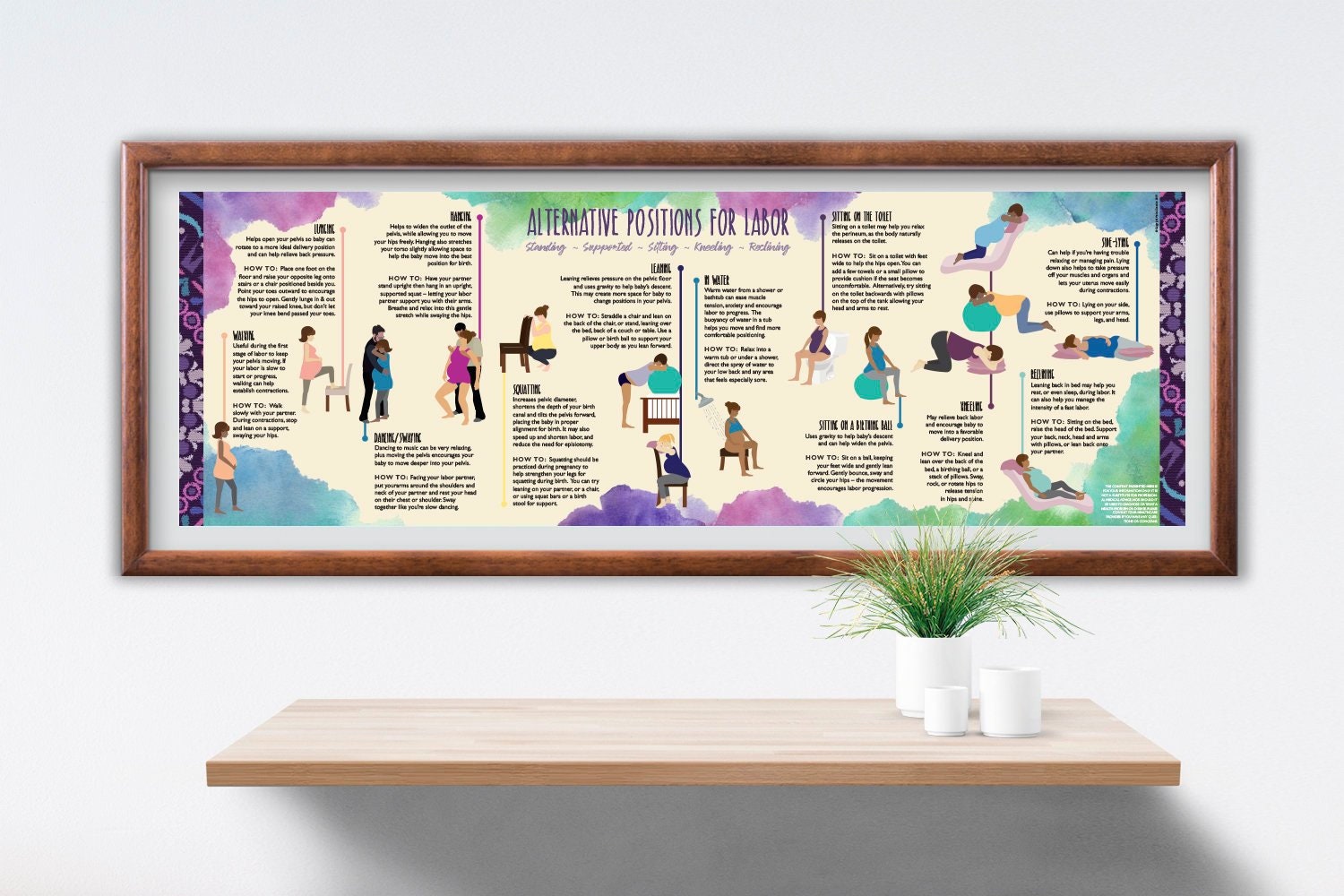 Alternative Labor Positions Poster, Childbirth Education, Doula ...