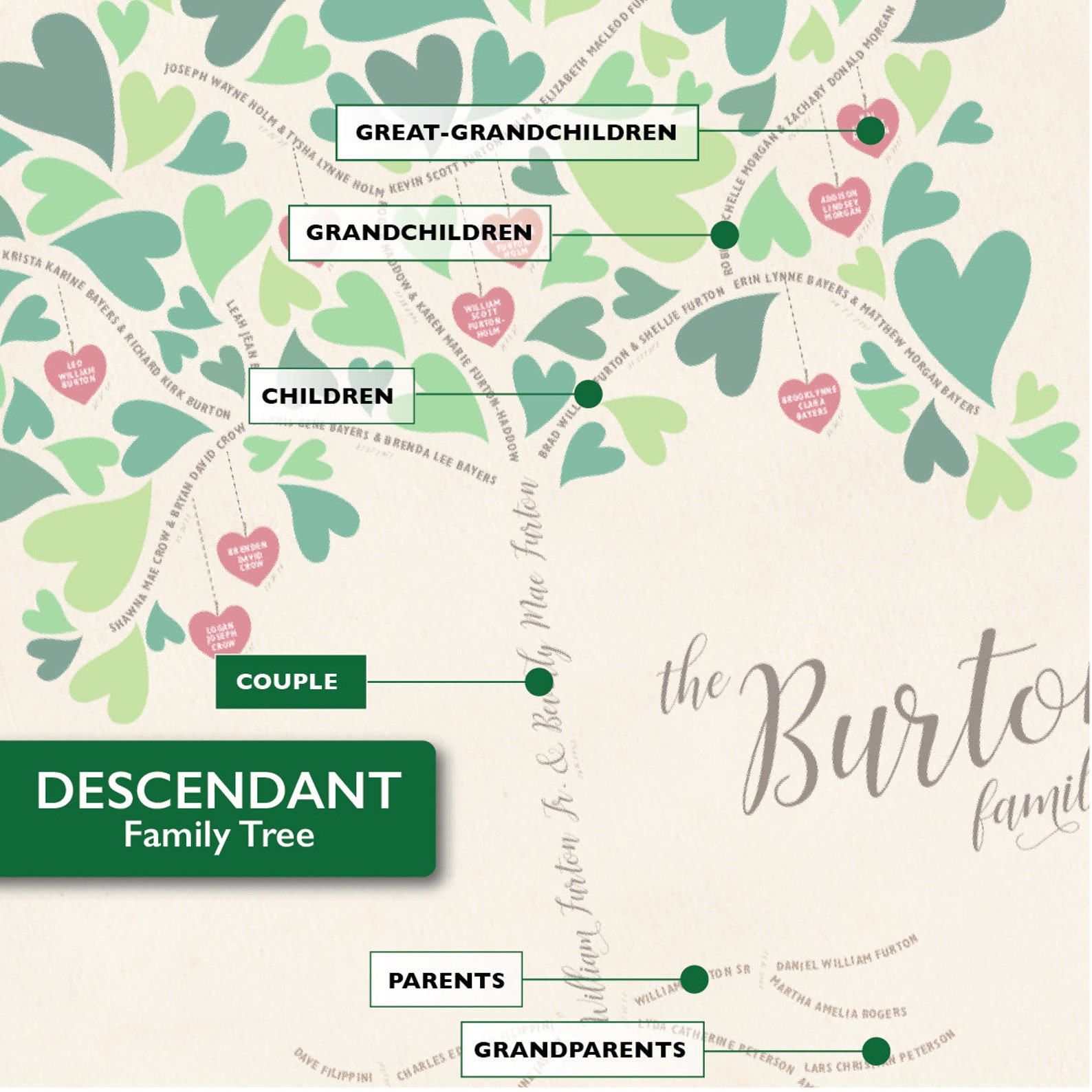 Custom Descendant Family Tree Artwork Personalized Gift - Etsy