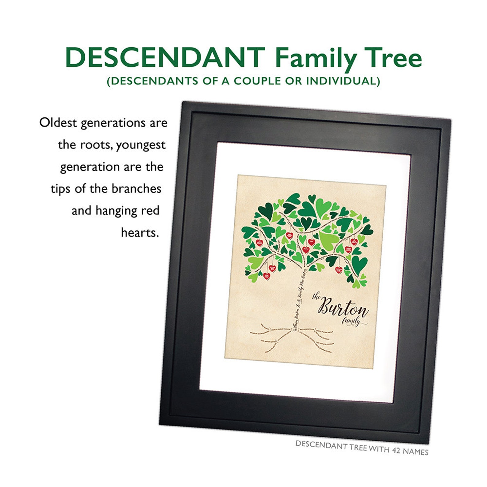Custom Descendant Family Tree Artwork Personalized Gift - Etsy