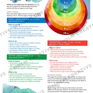 Stages of Labor and Cervical Dilation, Birth Education Handout ...