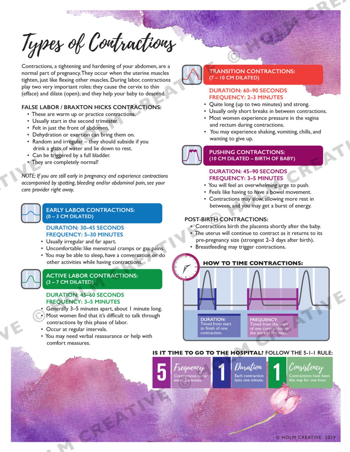 Labor Contractions Child Birth Education Handout Digital - Etsy