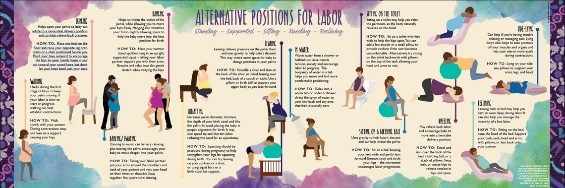 Alternative Labor Positions Poster Digital Files Childbirth | Etsy