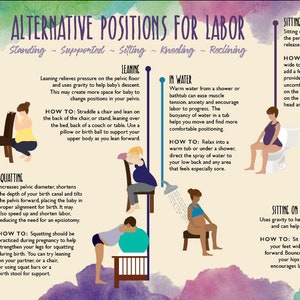 Alternative Labor Positions Poster - Digital Files, Childbirth ...