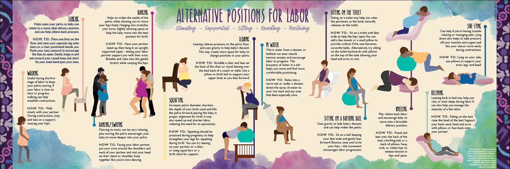 Alternative Labor Positions Poster Digital Files Childbirth - Etsy