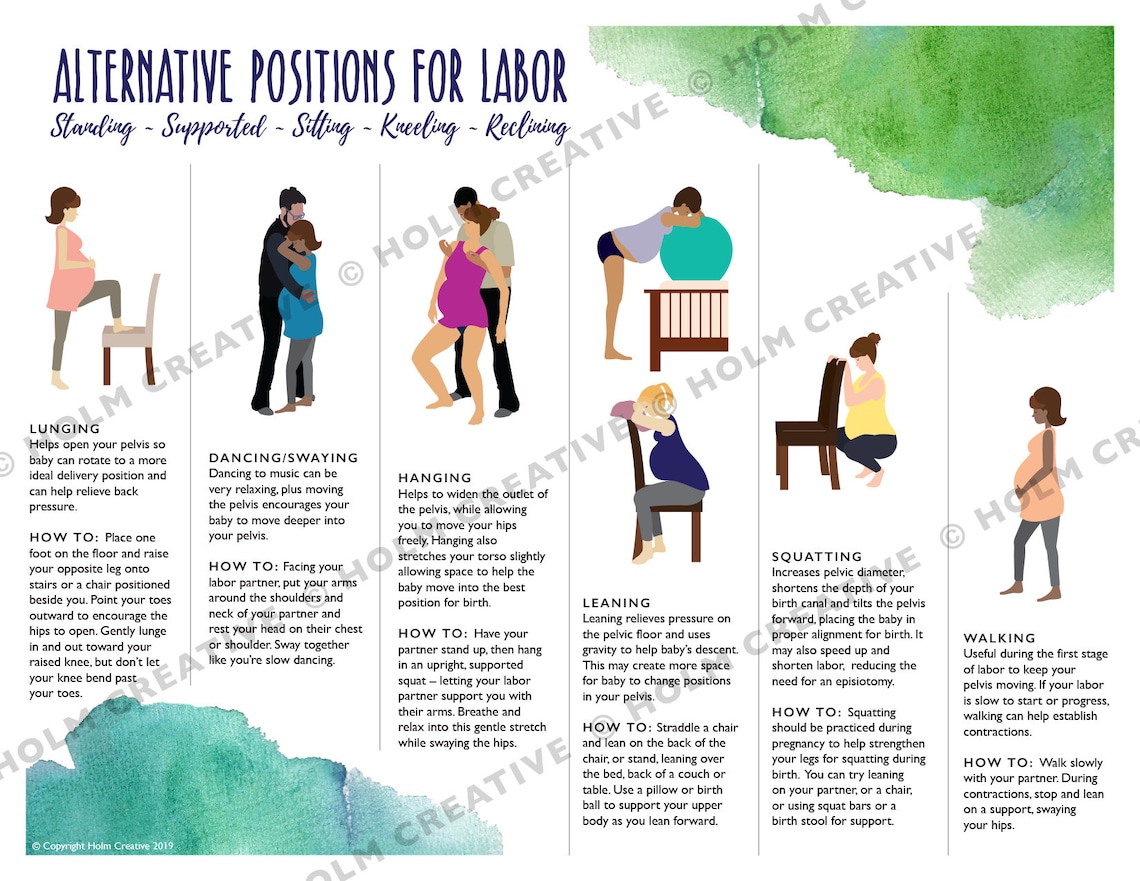 Labor Positions Printable Single Page Handout Childbirth - Etsy