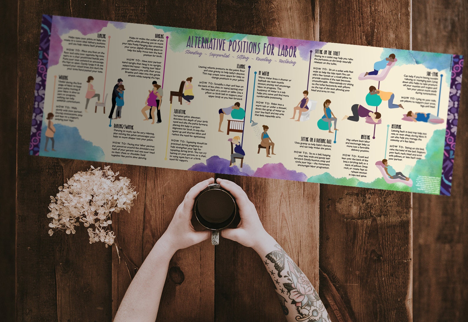 Alternative Labor Positions Poster Digital Files Childbirth - Etsy