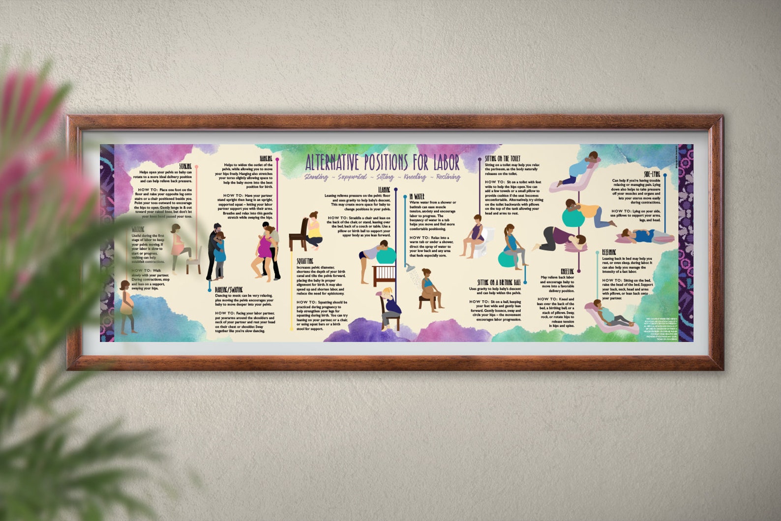Alternative Labor Positions Poster, Childbirth Education, Doula ...