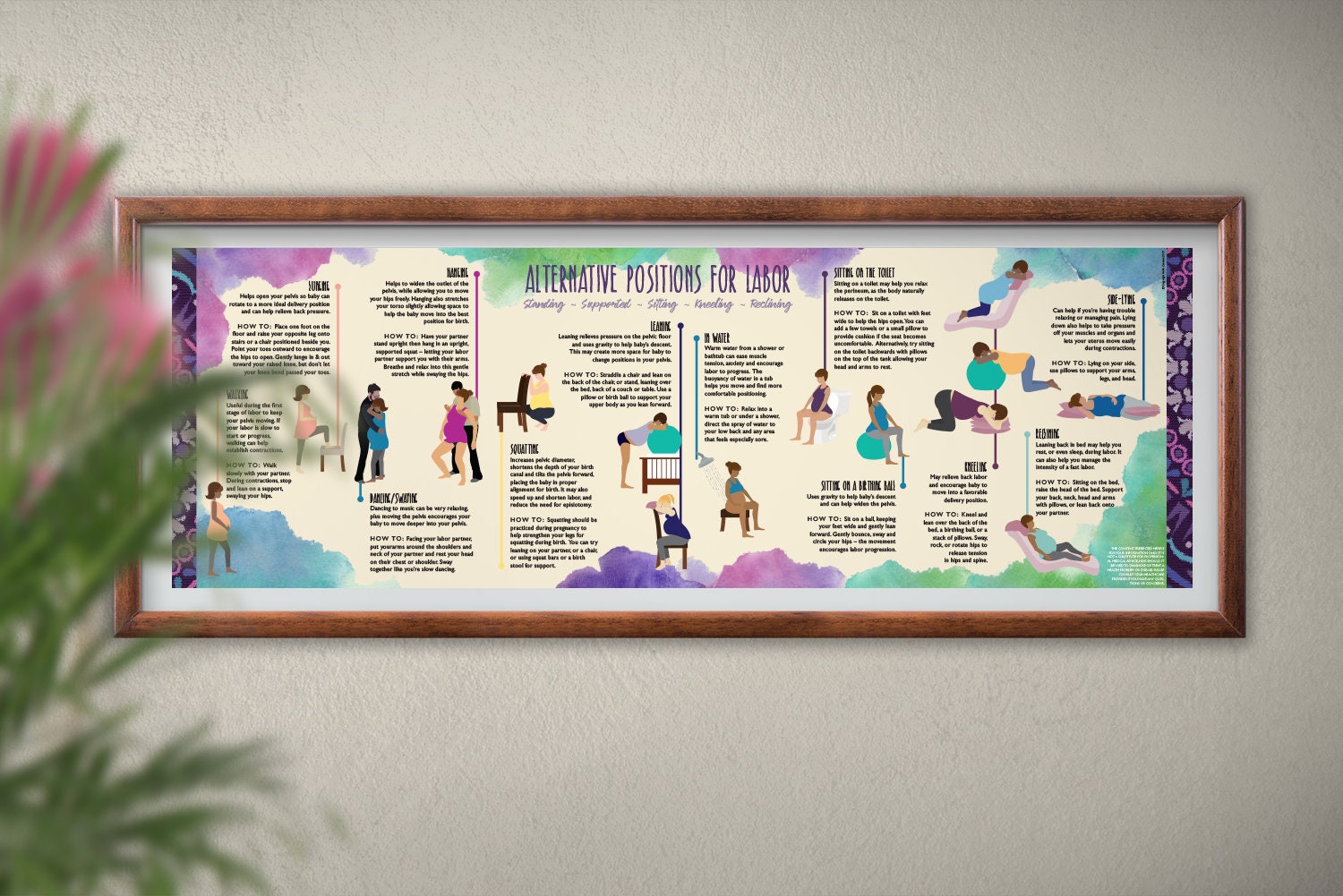 Alternative Labor Positions Poster, Childbirth Education, Doula ...